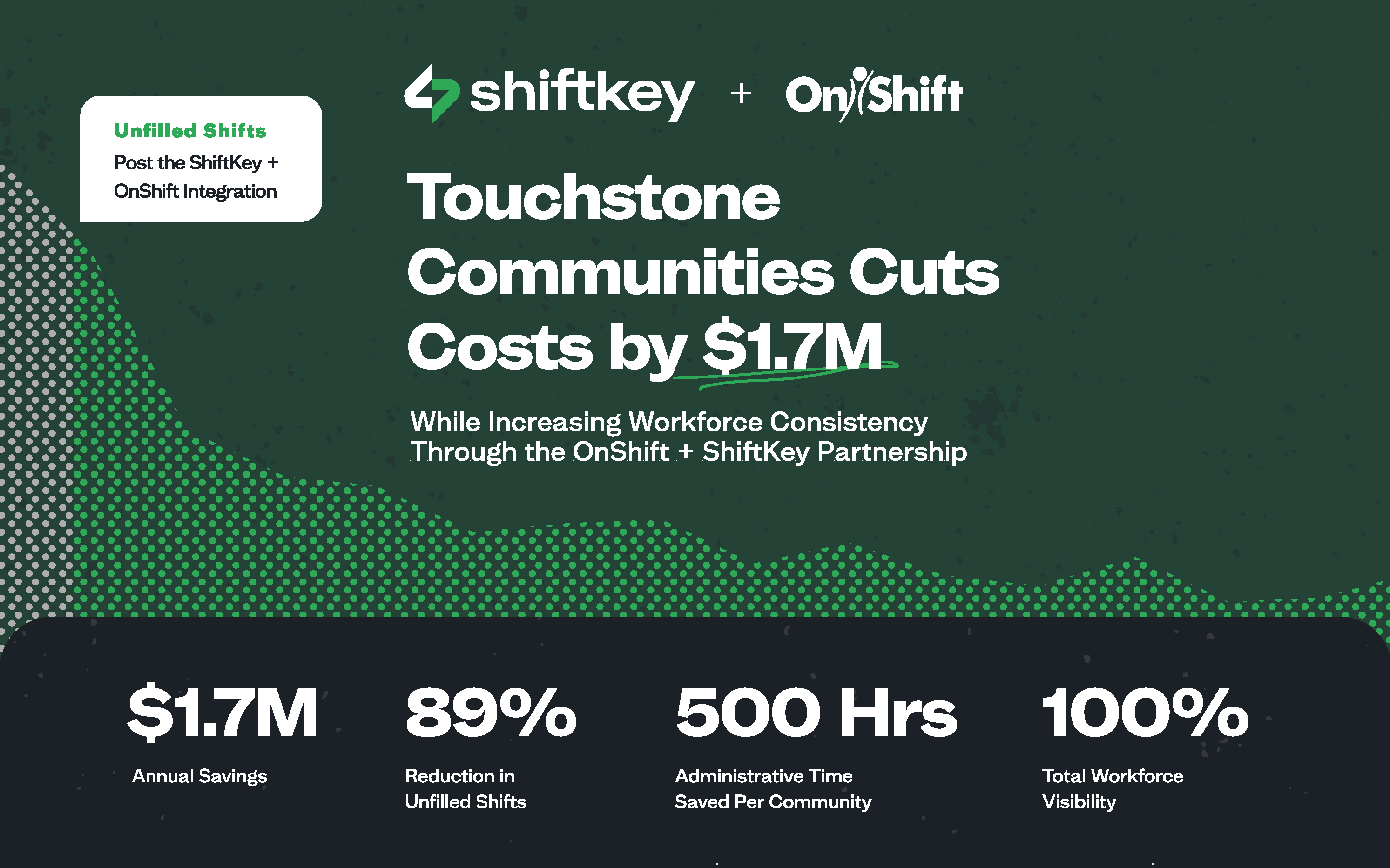 Touchstone Communities Cuts Costs by $1.7M While Increasing Workforce Consistency Through the ...